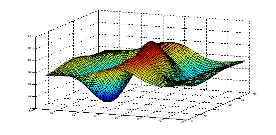 相关滤波之基础框架——MOSSE - 知乎