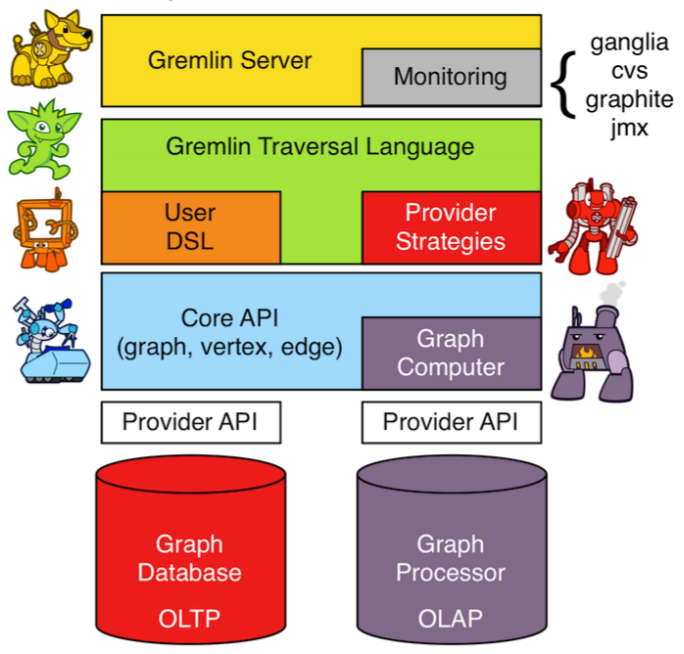 图数据库JanusGraph浅析 - 知乎