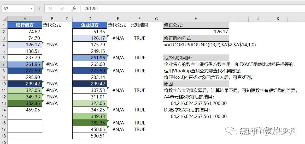 【扩展】使用vlookup函数的常见错误及解决方法 知乎