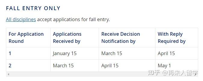 24Fall申请看过来！部分美国Top30院校硕士申请GRE要求汇总！有什么新变化呢？ - 知乎