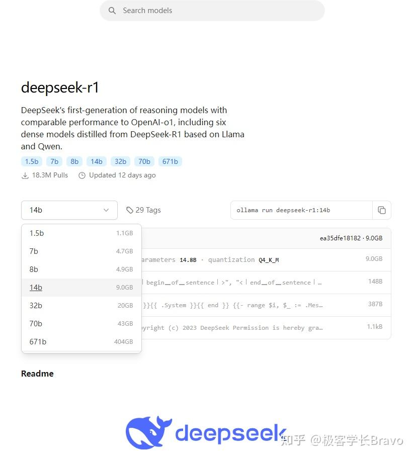 想要本地化部署 Deepseek 需要什么配置的电脑？小白应该如何操作？ - 知乎