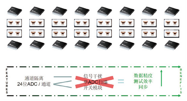 AMETEK VTI 推出16通道高速隔离温度/电压数据采集仪-EX1401 - 知乎