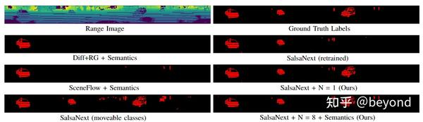 Moving Object Segmentation in 3D LiDAR Data（Lidar-mos）论文解读 - 知乎