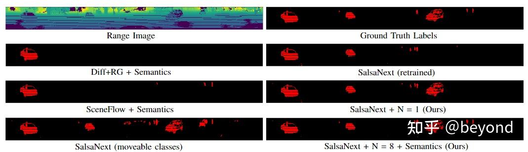 Moving Object Segmentation in 3D LiDAR Data（Lidar-mos）论文解读 - 知乎
