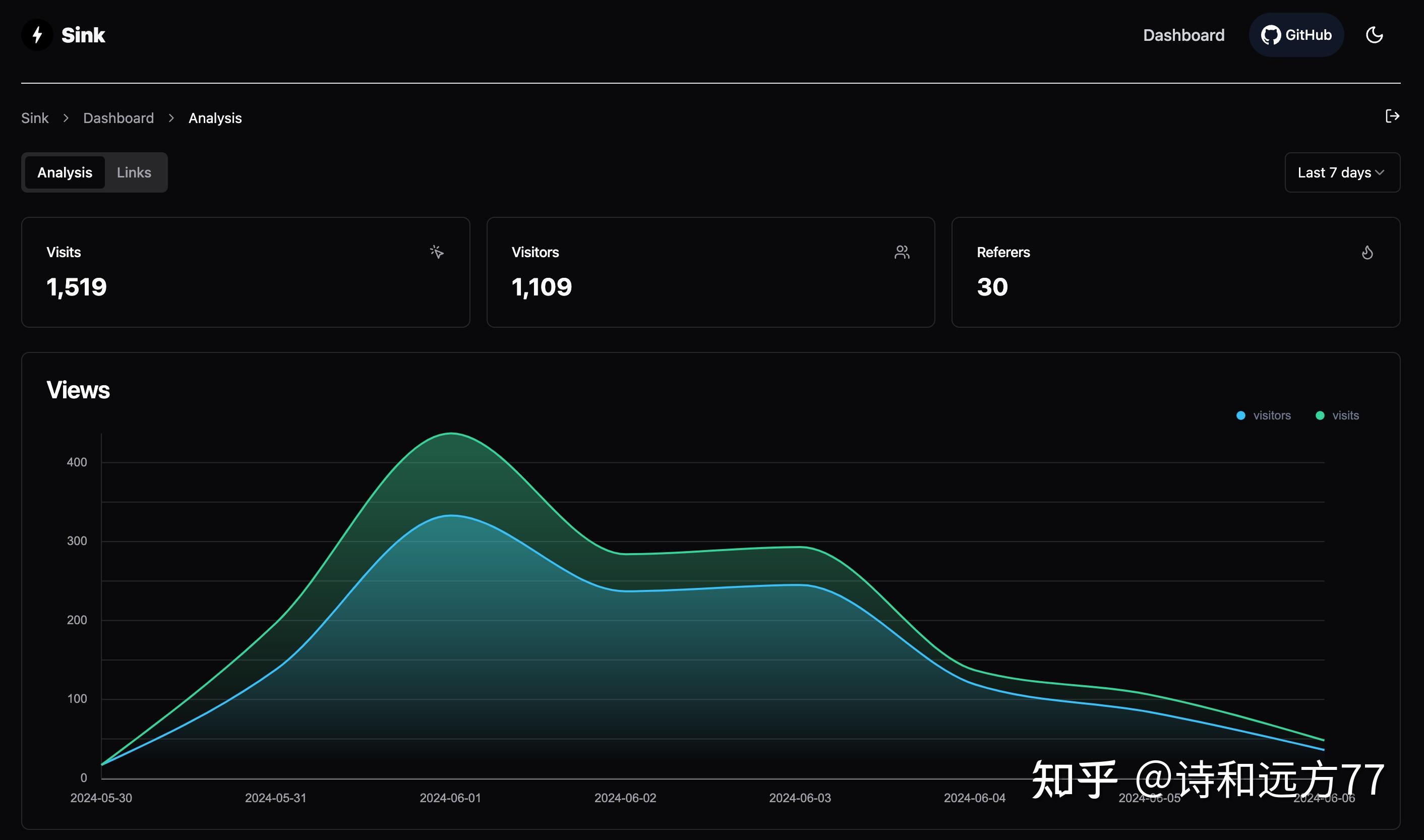 开源短网址应用【Sink】：百分百在 CloudFlare 上运行 - 知乎
