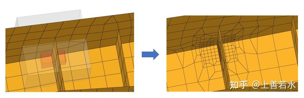 【HyperMesh宝典】之2D单元质量提升攻略(下） - 知乎
