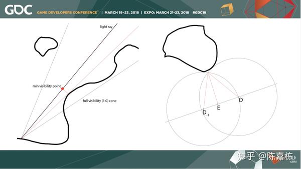 Signed Distance Field Shadow in Unity - 知乎