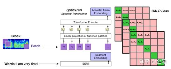 从whisper到多模态相关的音频理解 - 知乎