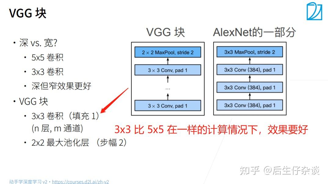 动手学习深度学习（十四）—— 深度学习网络三VGG - 知乎