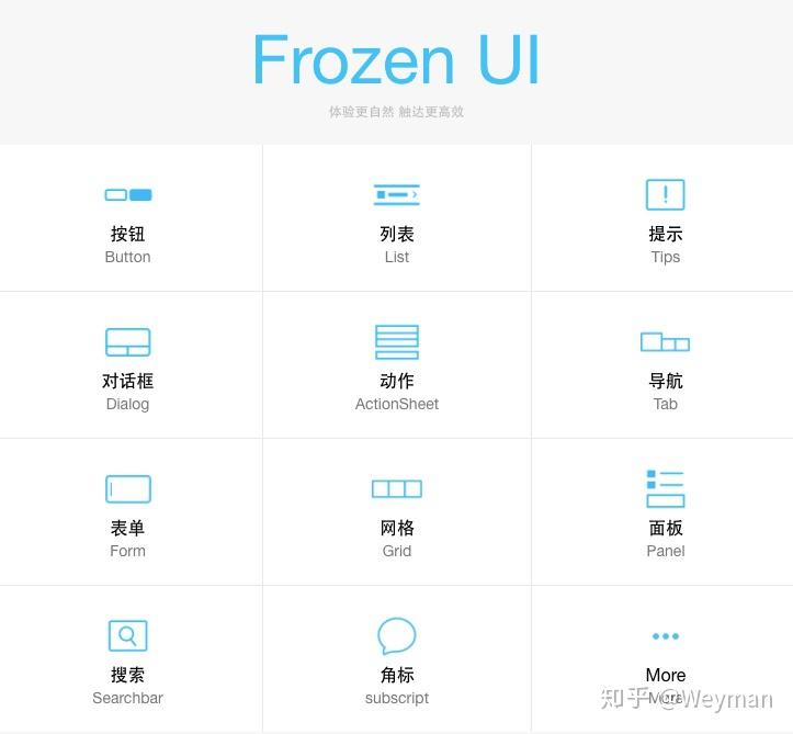 FrozenUI - 腾讯出品的轻量前端UI库 - 知乎