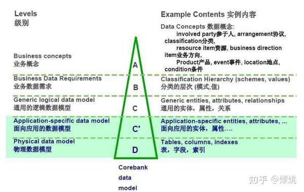 IBM经典金融模型FSDM方法论整理 - 知乎
