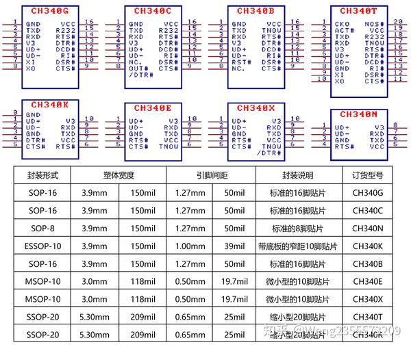 USB转串口芯片 CH340 - 知乎