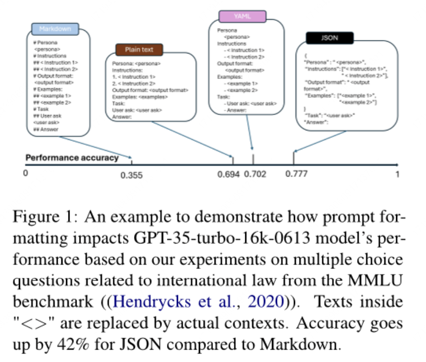 输出格式（json,markdown）对大模型输出质量有影响吗？ - 知乎