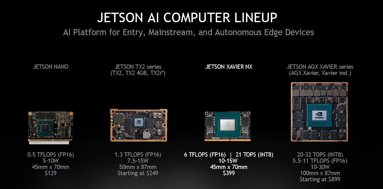 NVIDIA Jetson系列有哪些主打产品？ - 知乎
