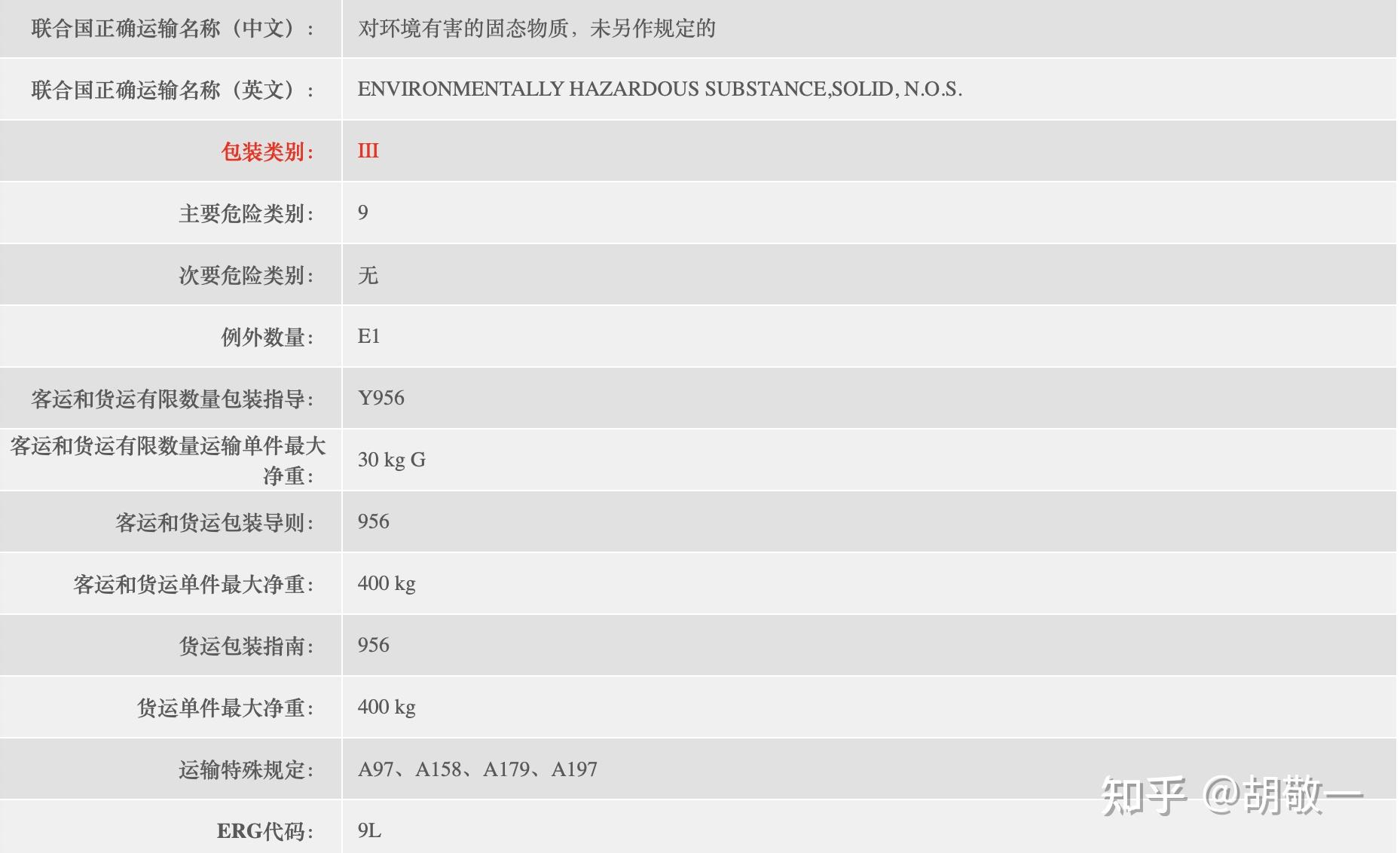 危险品UN号3077是什么货物？怎么运输？ - 知乎