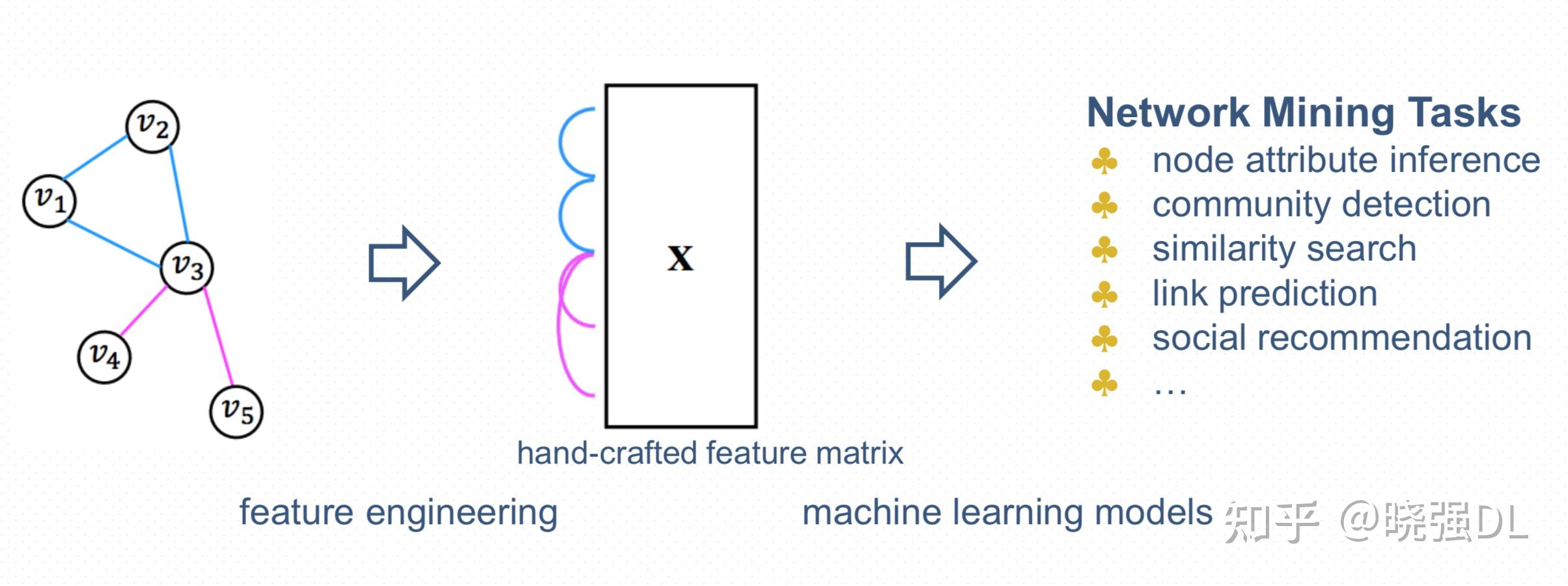 metapath2vec: Scalable Representation Learning for Heterogeneous Networks