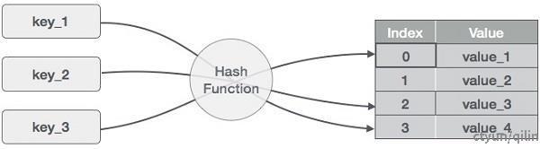 一文了解Key-Value Storage - 知乎