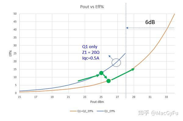 认识Doherty放大器前你应该先认识什么是PA负载调变Load Modulation 之 X英雄传 - 知乎