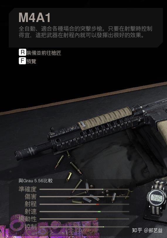 使命召唤COD16：战区 版本所有步枪简单个人分析 - 知乎