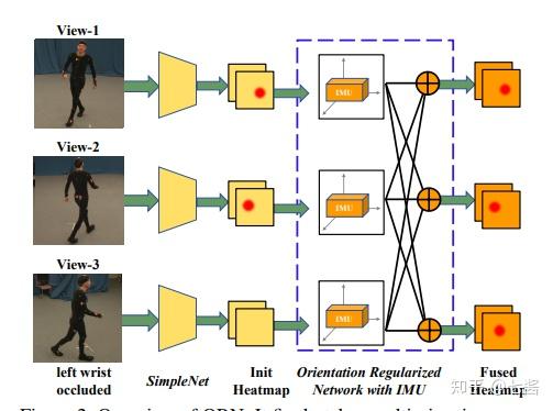 3D Pose Estimation关键点检测的算法整理（2020） - 知乎