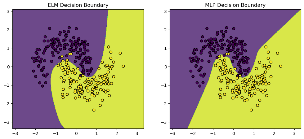 Python32 极限学习机Extreme Learning Machine (ELM) - 知乎