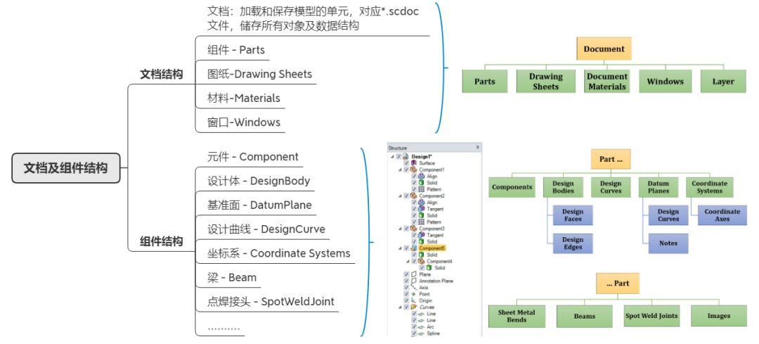 “在家学”仿真：使用Python进行SCDM脚本建模攻略 - 知乎