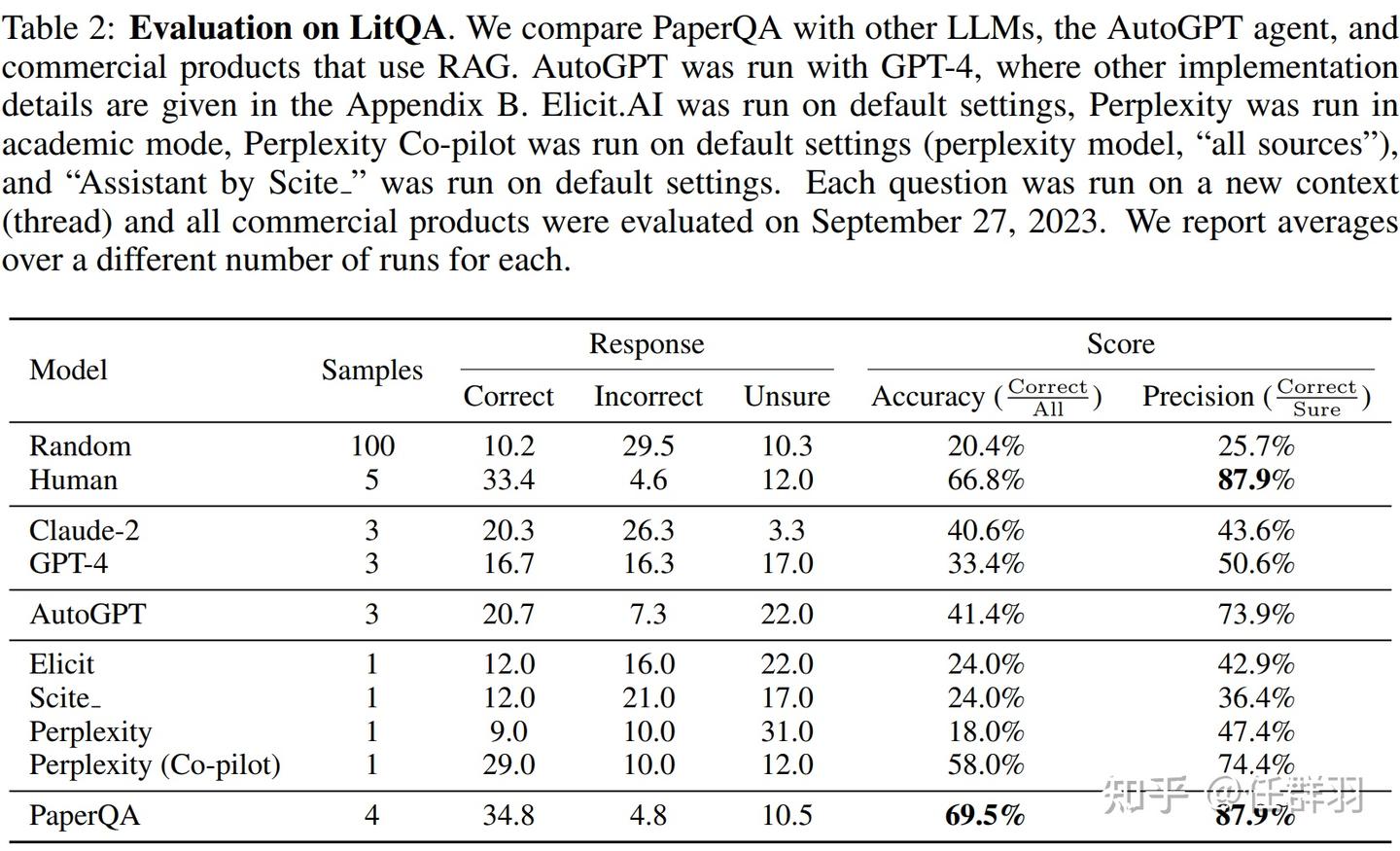 RAG实践：PaperQA用于科学文献检索问答！ - 知乎