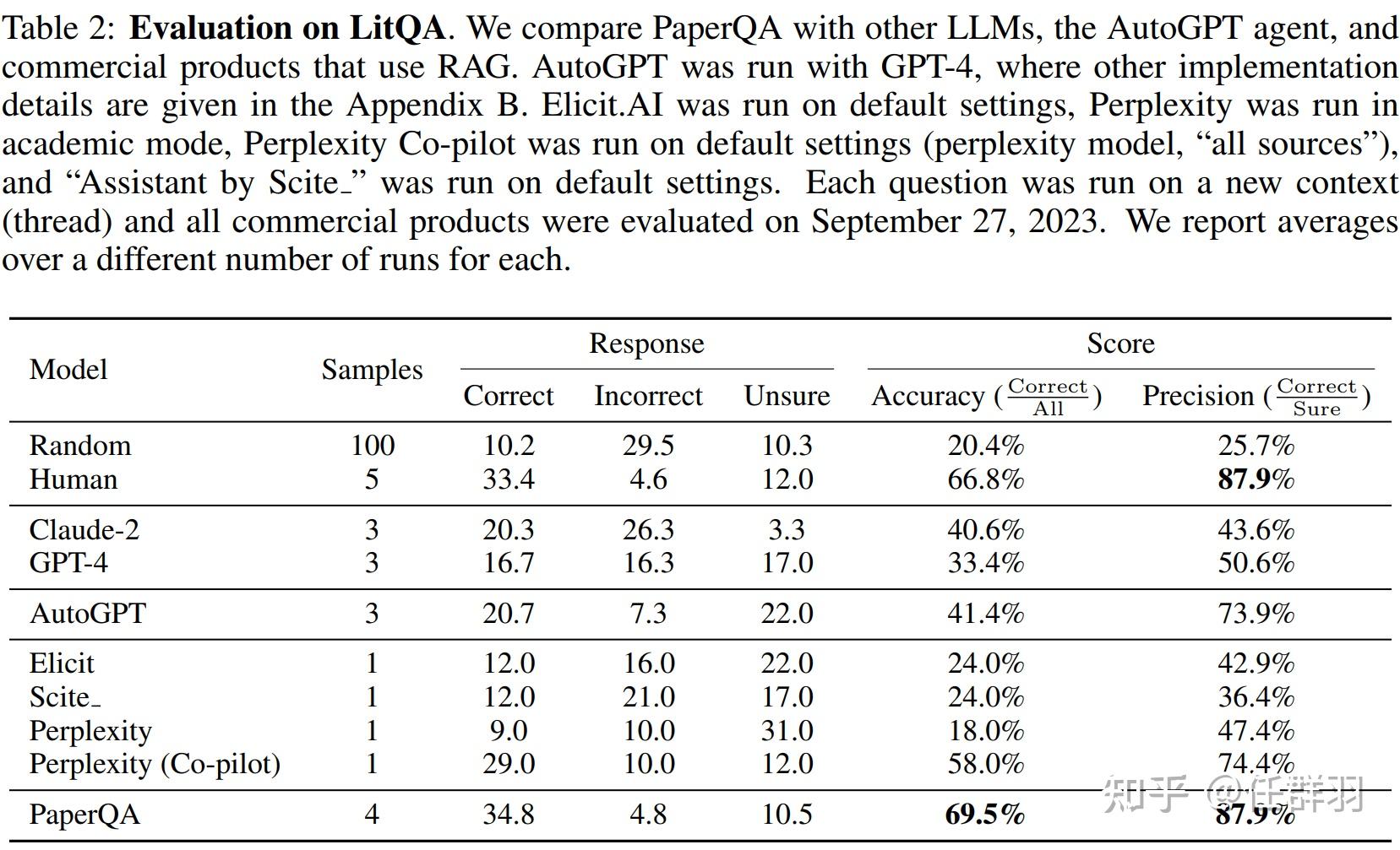 RAG实践：PaperQA用于科学文献检索问答！ - 知乎