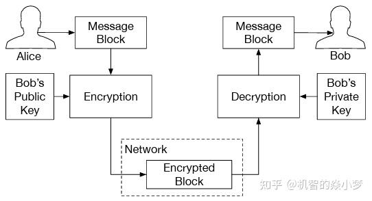 SGX从菜鸡到大神 - Intel SGX Explained - 知乎