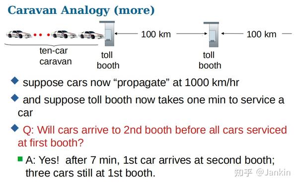 Computer System 16 - Introduction to Networks - 知乎
