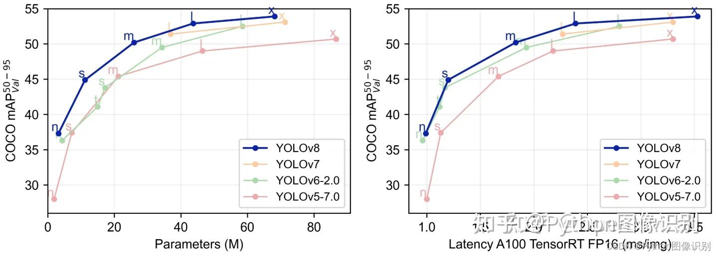 基于深度学习的垃圾检测与分类系统（含ui界面，yolov8、python代码，数据集） 知乎