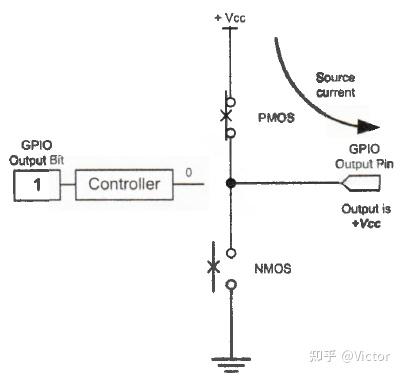 嵌入式系统之GPIO - 知乎