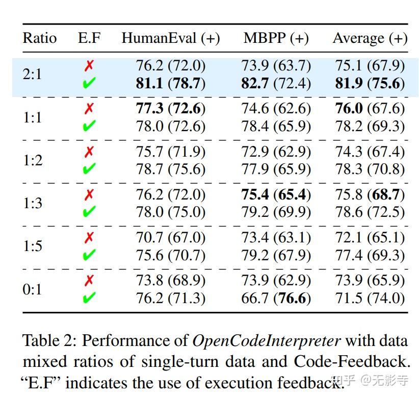 【LLM-代码】OpenCodeInterpreter：集成代码生成、执行和优化 - 知乎