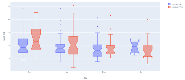 python简单进阶之数据可视化：Plotly Express使用教程 - 知乎