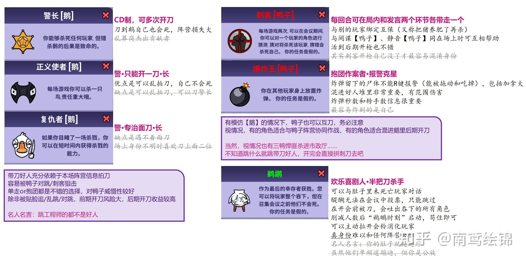 三分钟快速理解角色玩法——《goose Goose Duck(鹅鸭杀)》攻略 知乎
