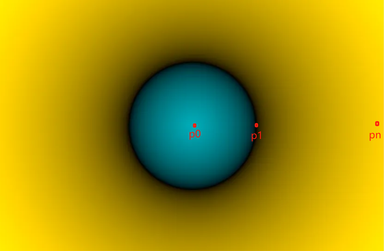 图解符号距离场（SDF） - 知乎