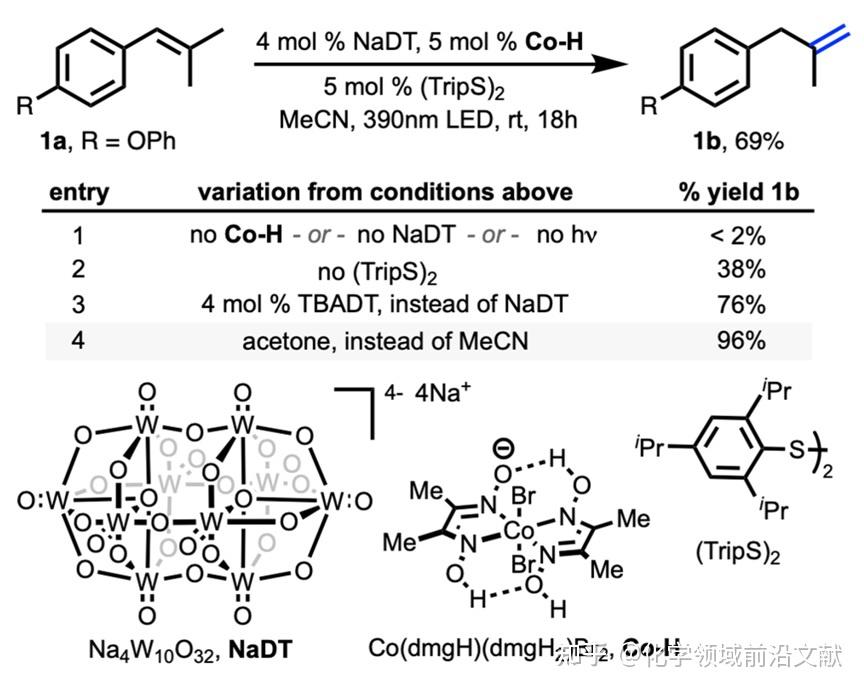 JACS：催化、逆热力学位置的烯烃异构化 - 知乎