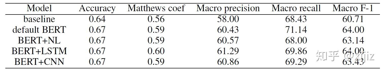 BERT的神奇应用 - 知乎