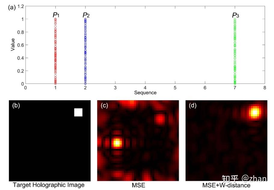 Intelligent coding metasurface holograms by physics-assisted ...