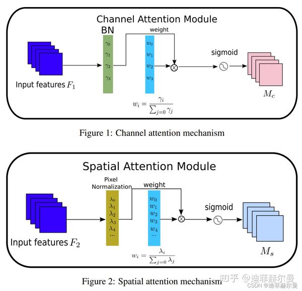 手把手带你YOLOv5/v7 添加注意力机制 - 知乎