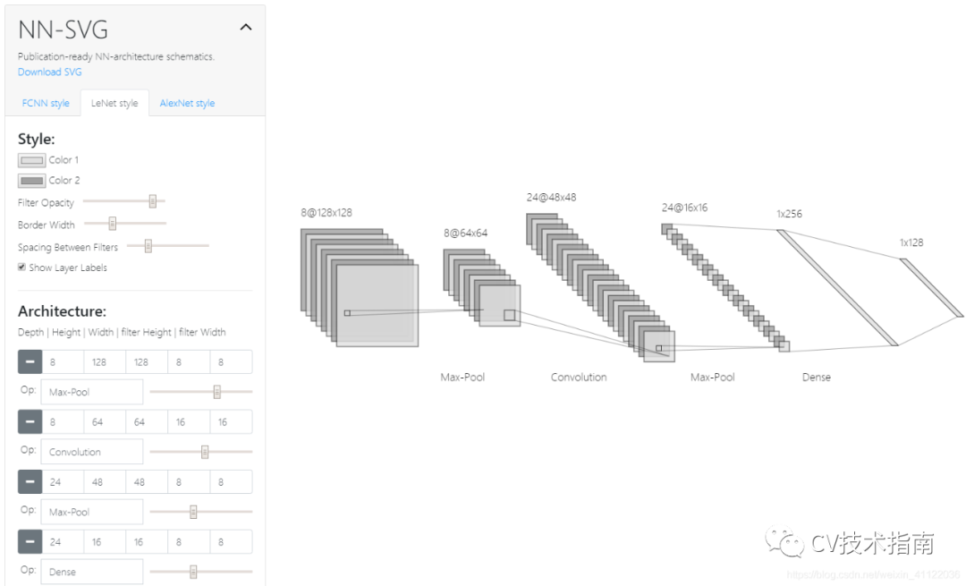 CNN可视化技术总结（四）--可视化工具与项目 - 知乎
