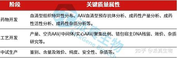 干货风暴丨聚焦AAV药物关键质量属性及其分析质控难点，建议收藏！ - 知乎