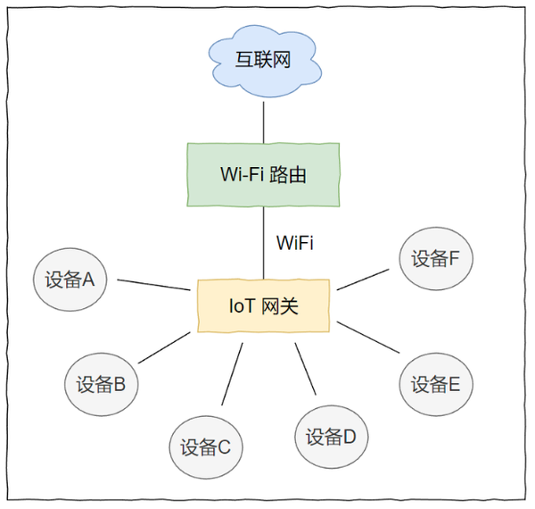 五分钟技术趣谈 | 浅谈家庭IoT中的Wi-Fi Mesh网络 - 知乎