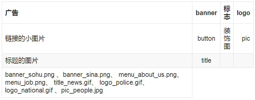 HTML+CSS编写规范 - 知乎