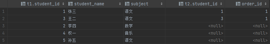 SQL语句执行顺序及实际案例 - 知乎