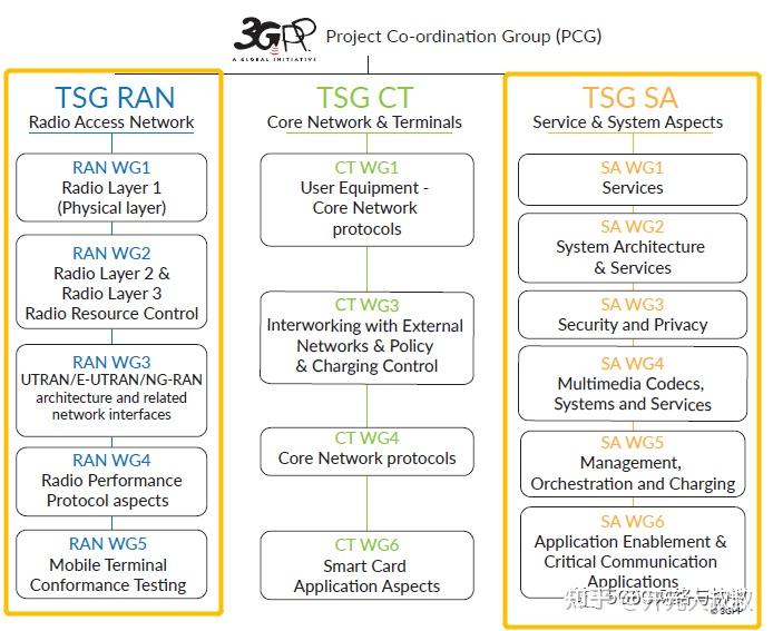 3GPP R17和R18中NTN更新 - 知乎
