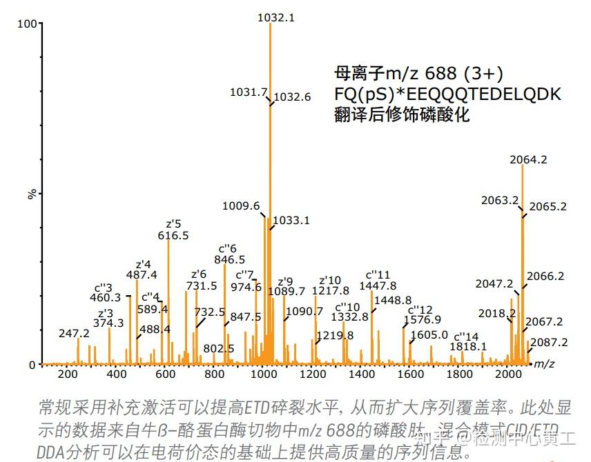 研究型HRMS离子淌度Q-TOF质谱正式投入使用！ - 知乎