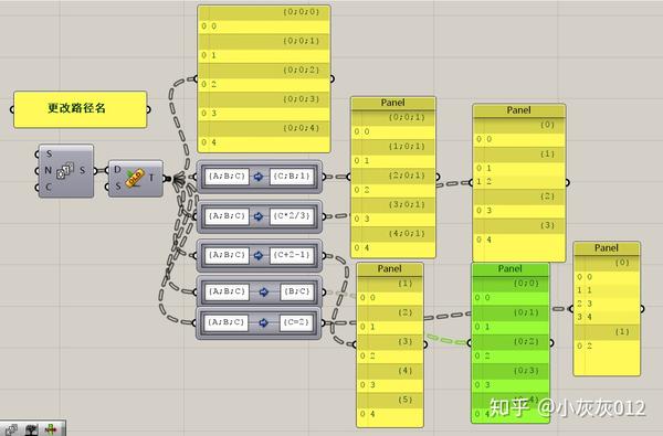 grasshopper数据结构研究与pathmapper总结 - 知乎