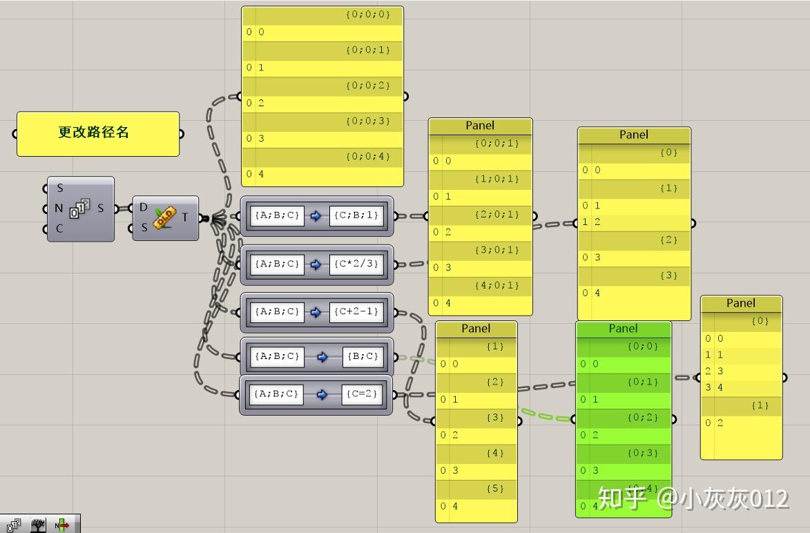 grasshopper数据结构研究与pathmapper总结 - 知乎