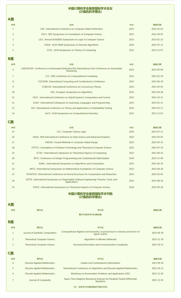 最全CCF推荐会议和期刊截稿信息清单（2023年9月已更新） - 知乎